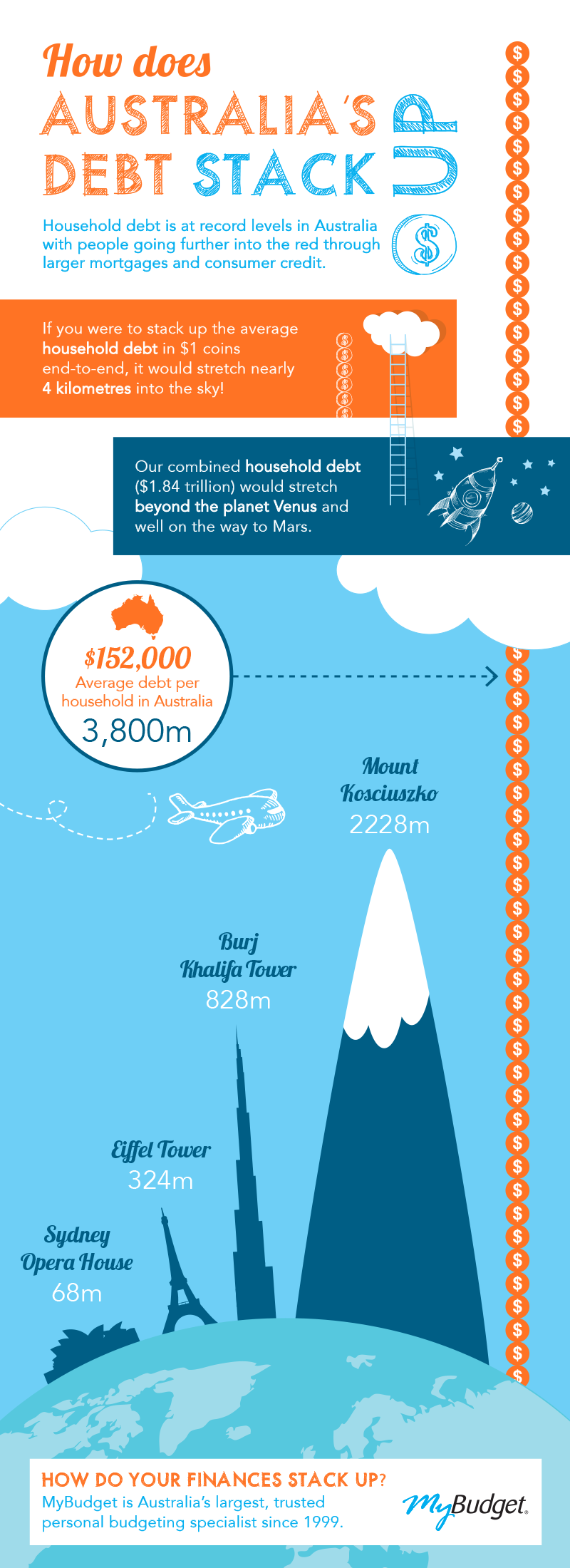 Australian Women Online Australia’s Debt is Stacking Up